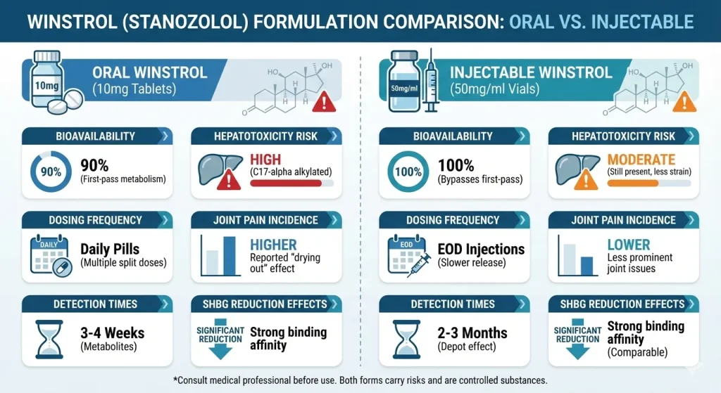 Winstrol (Stanozolol) Kur, Dosierung Und Kombinationen | SteroideApotheke